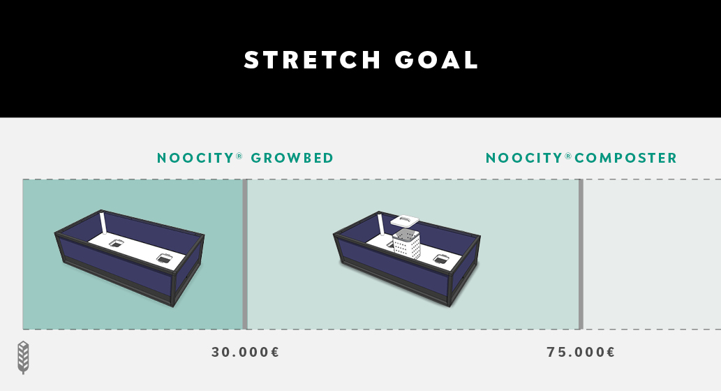 Noocity Growbed - Turn Unused Urban Space GREEN! | Indiegogo