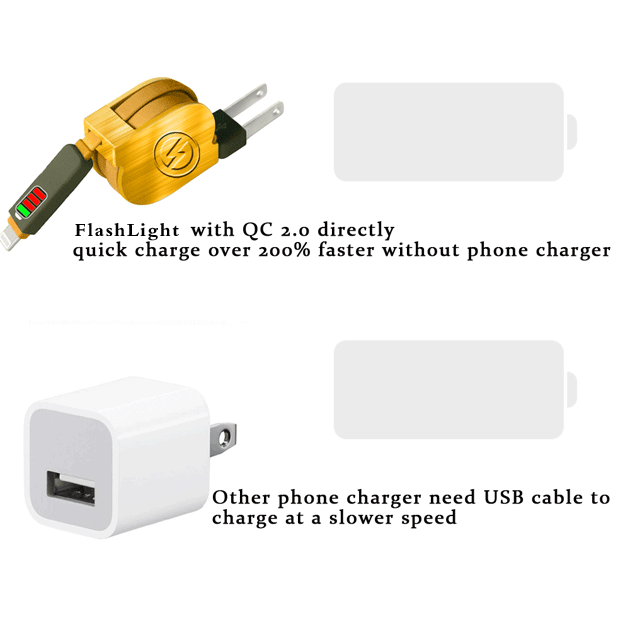 FlashCharge-Smart Fast Charging Lightning Cable | Indiegogo