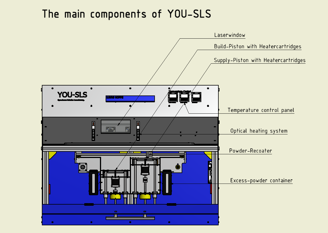 You-SLS The first desktop Open-Source Lasersinter | Indiegogo