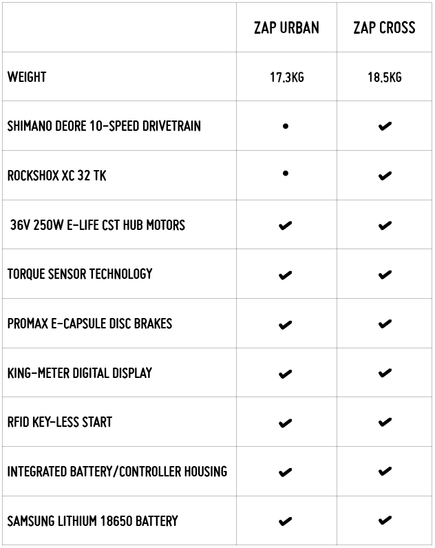 ZAP - World's lightest electric bike in its class. | Indiegogo