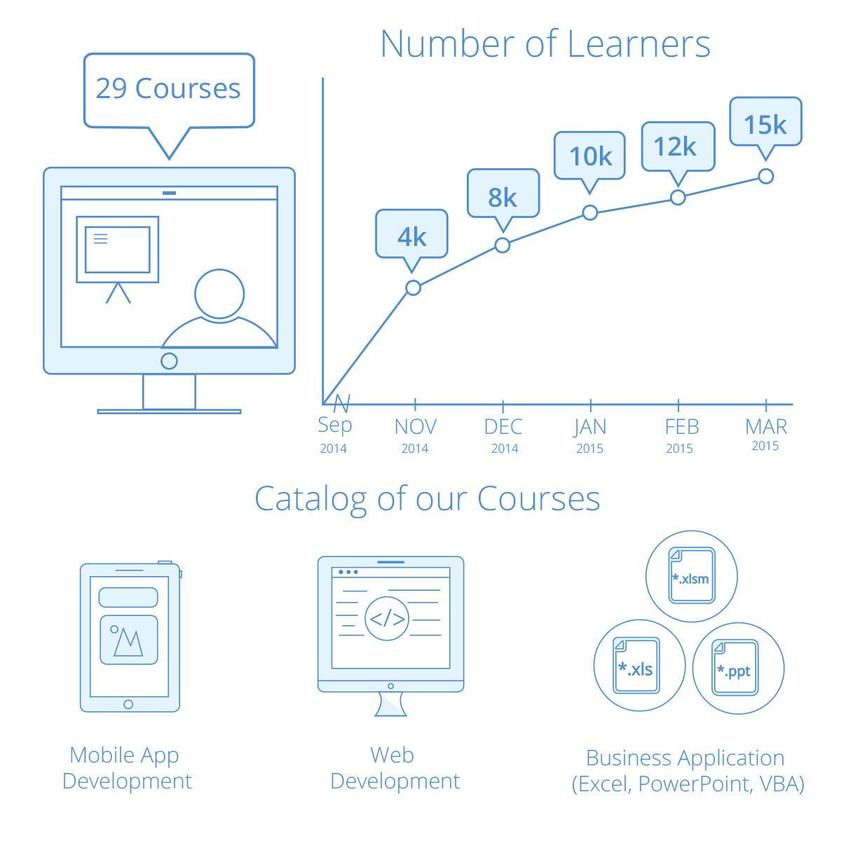 Become an Excel Ninja and a Trainer-Consultant | Indiegogo