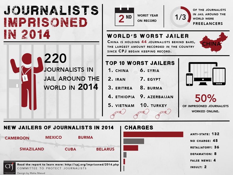 Press Uncuffed | Indiegogo
