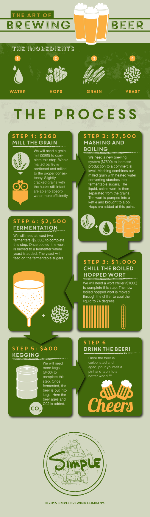 Simple Brewing Company | Indiegogo