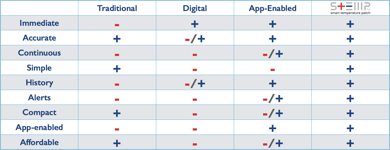 STEMP Smart Temperature Patch | Indiegogo