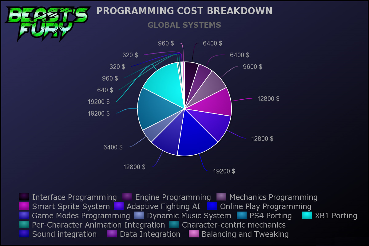 Beast's Fury Project InDemand | Indiegogo