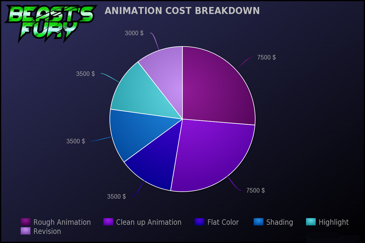 Beast's Fury Project InDemand | Indiegogo