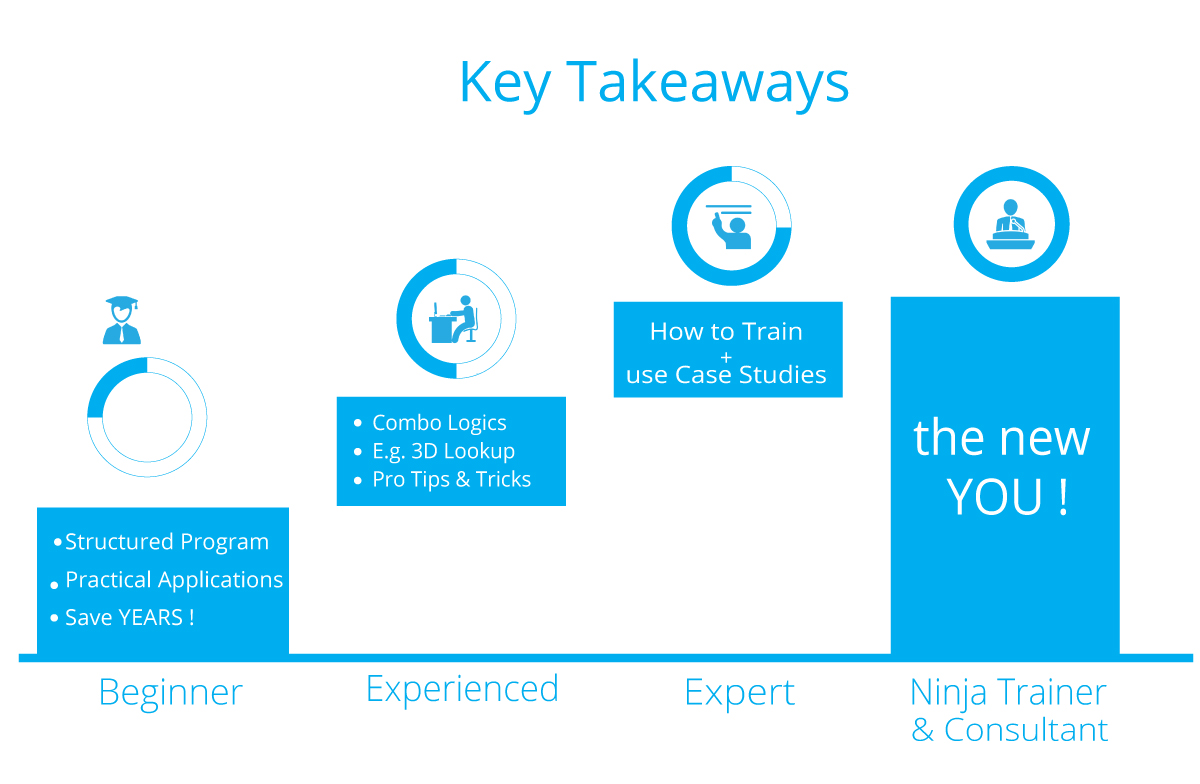Become an Excel Ninja and a Trainer-Consultant | Indiegogo