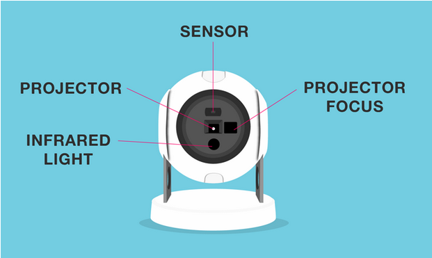 Lumo Interactive Projector | Indiegogo