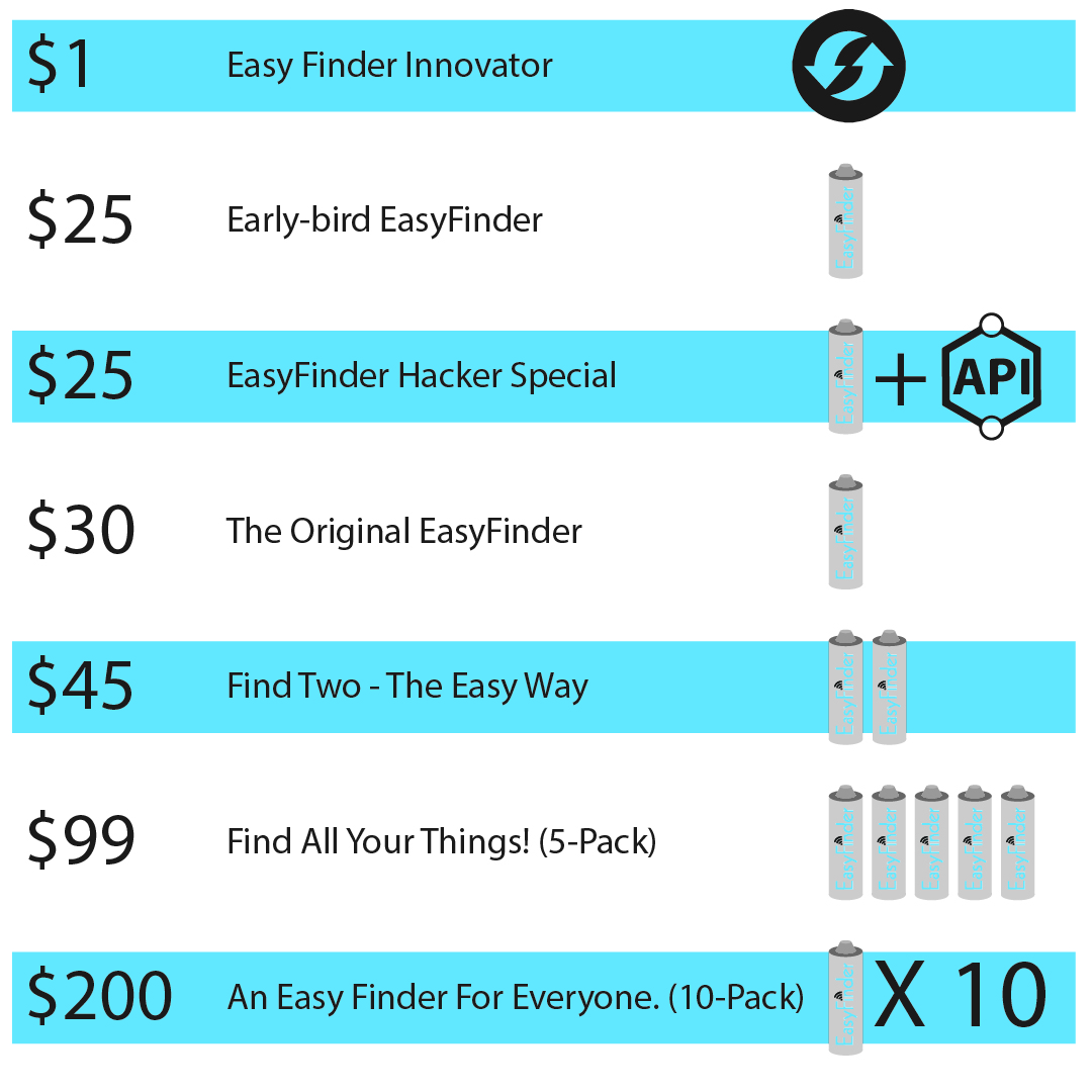 EasyFinder- FIND IT NOW! | Indiegogo