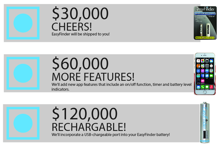 EasyFinder- FIND IT NOW! | Indiegogo