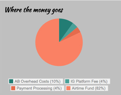 Adbusters: let the Meme Wars begin! | Indiegogo