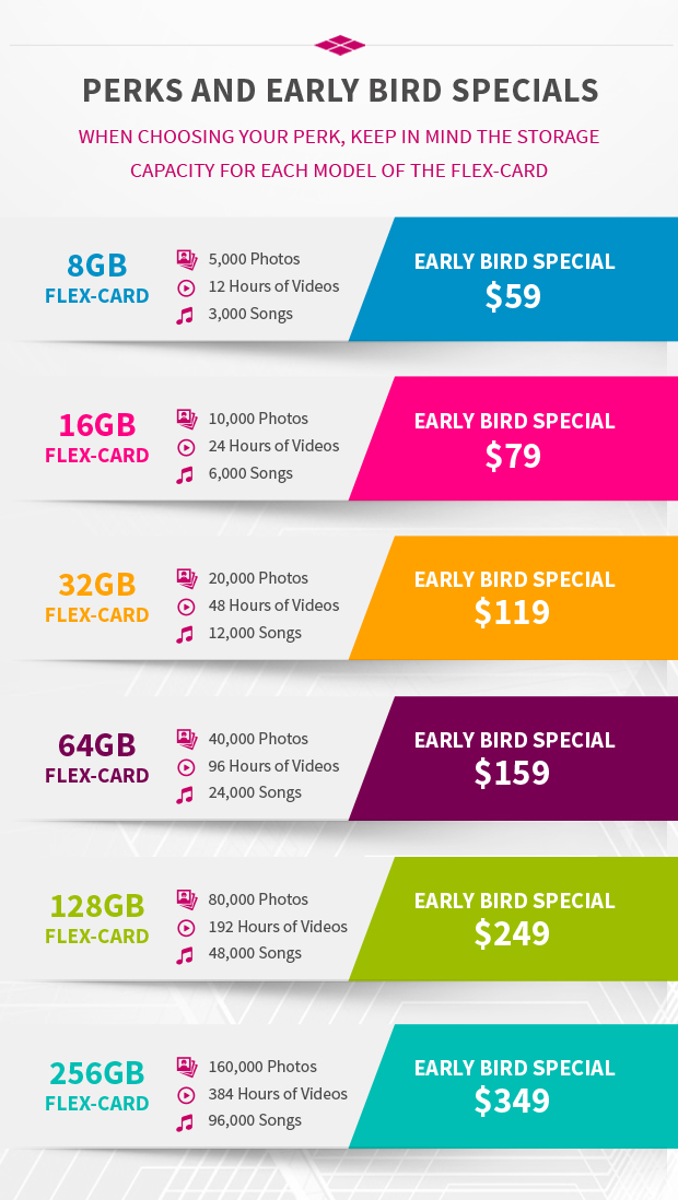 Flex-Card: Universal Flash Drive for All Devices | Indiegogo