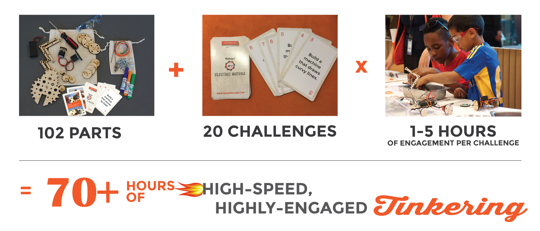 Bring Tinkering into Your Home & School | Indiegogo