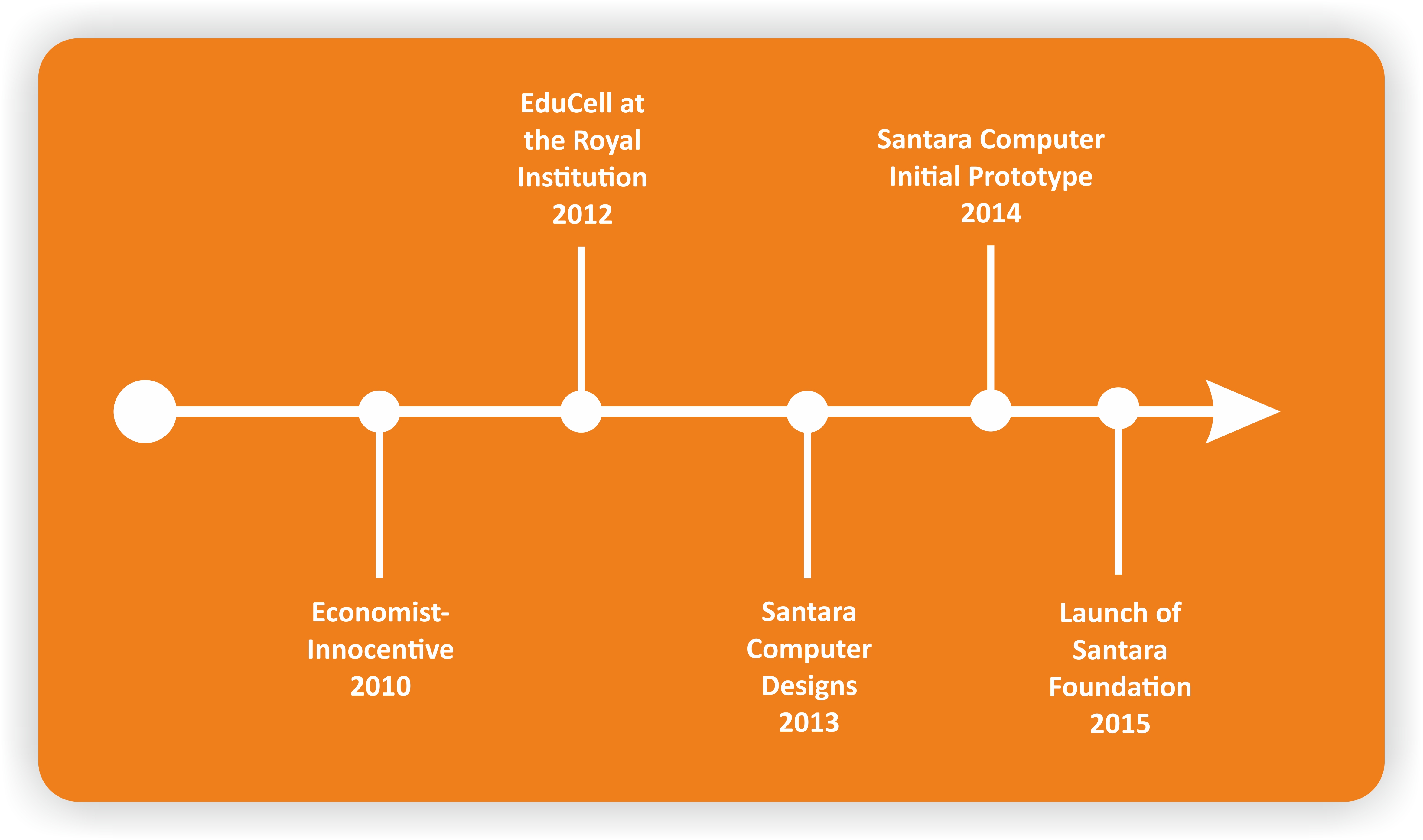 Santara Computer: $100 to Educate the World | Indiegogo