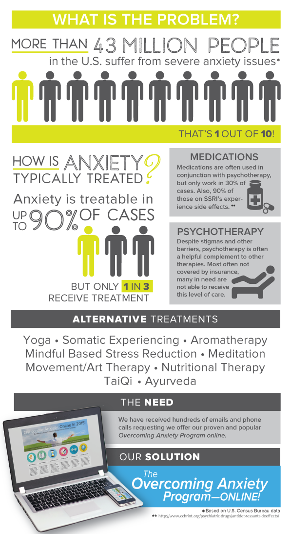 Overcome Anxiety Project: Treatment for Anxiety | Indiegogo