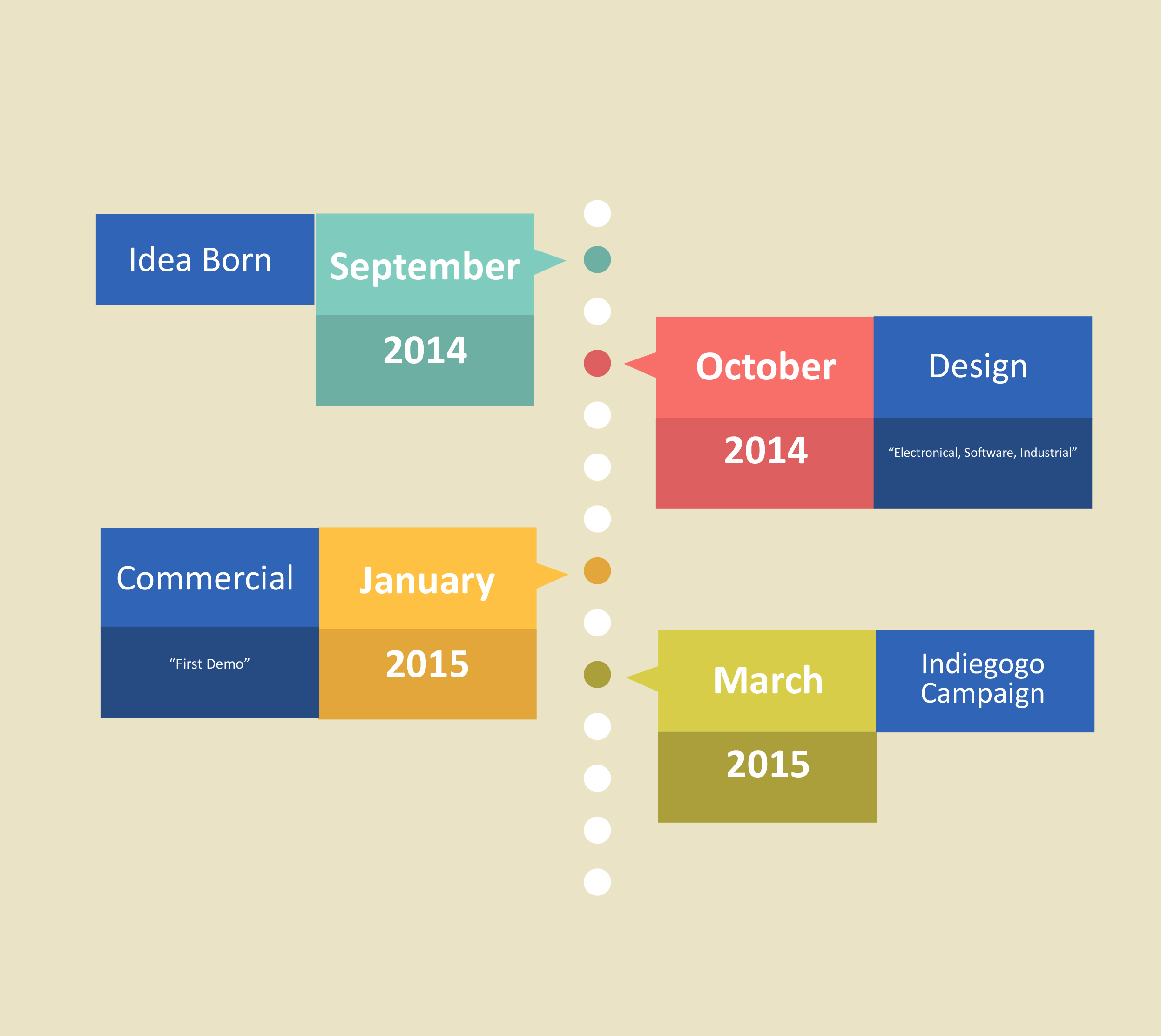 Jani: Smart Entrance System | Indiegogo