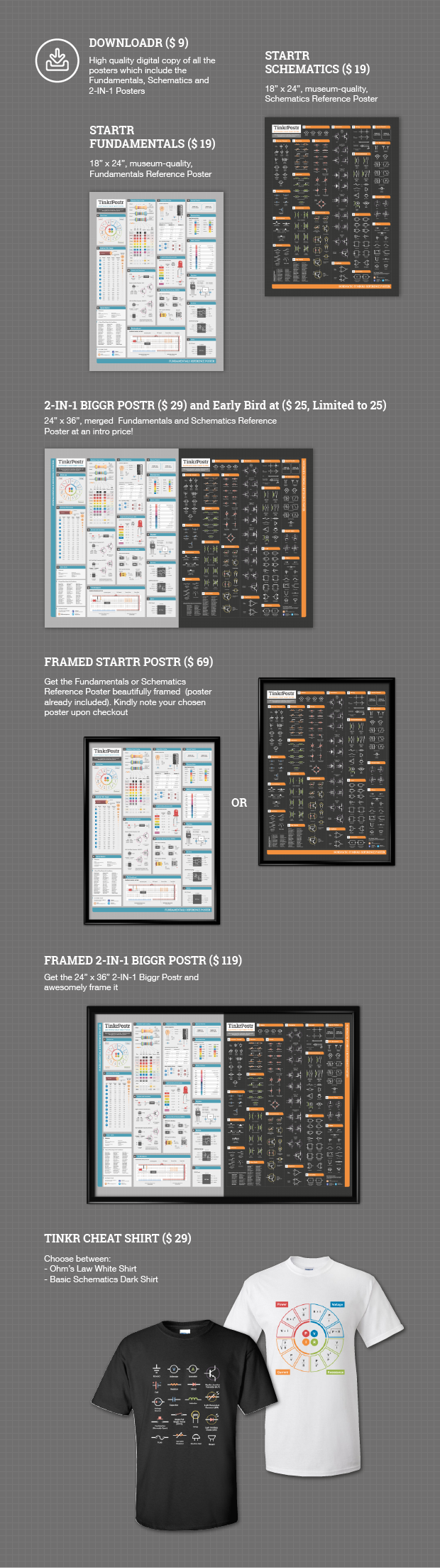 TinkrPostr: Basic Electronics Reference Posters | Indiegogo