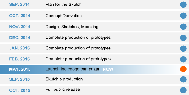 SKUTCH : A Tool with No Limits to Creativity | Indiegogo