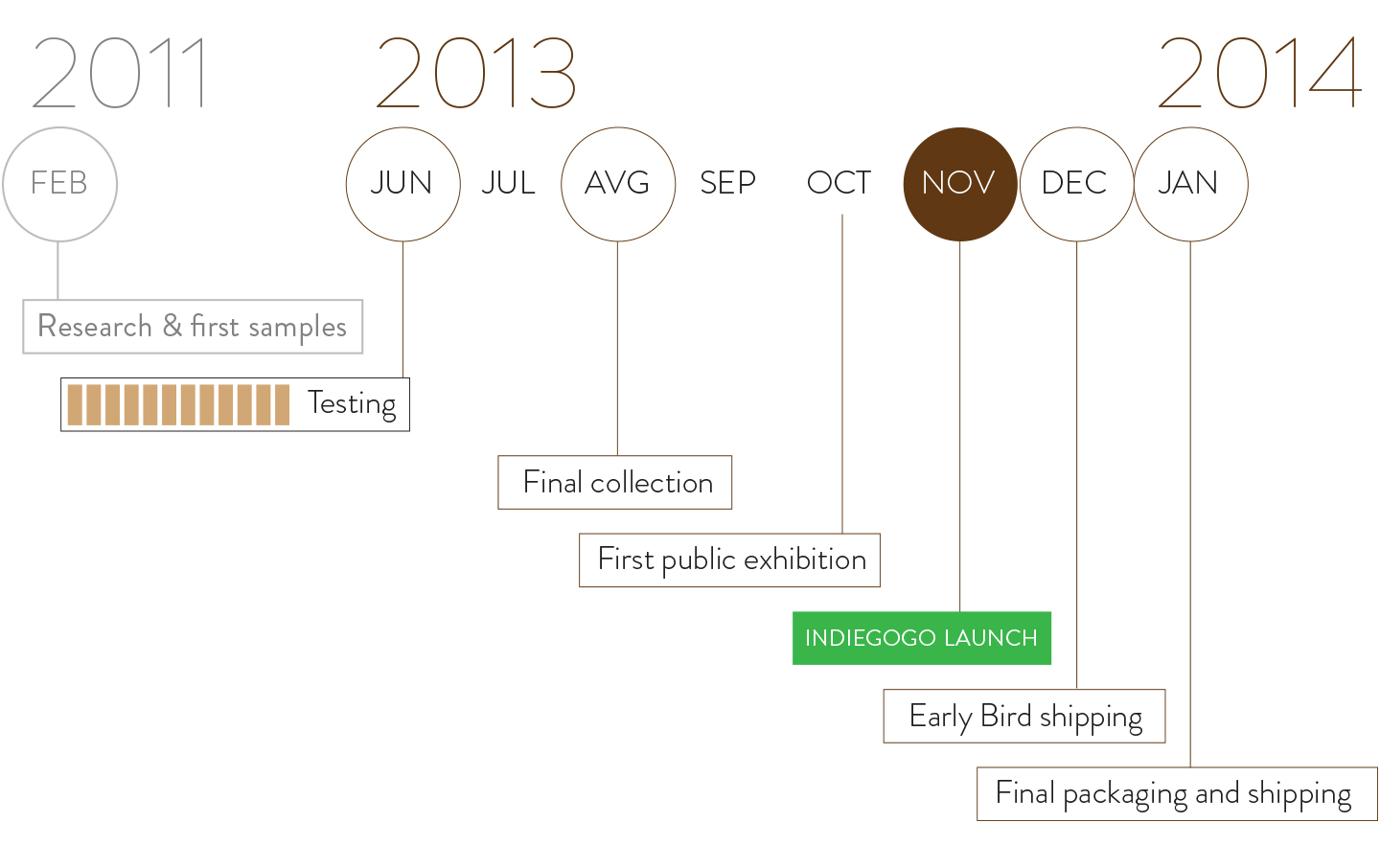 Dee Lee Doo : Wooden dildos | Indiegogo