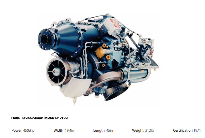 Raptor Kit Aircraft | Indiegogo