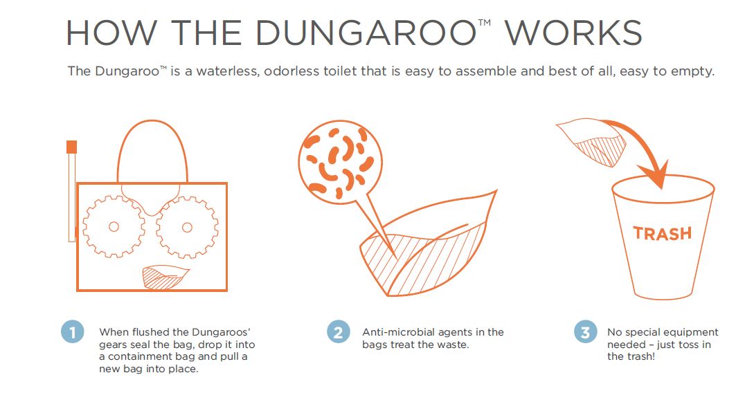 The Dungaroo - The Next Evolution of the Toilet | Indiegogo