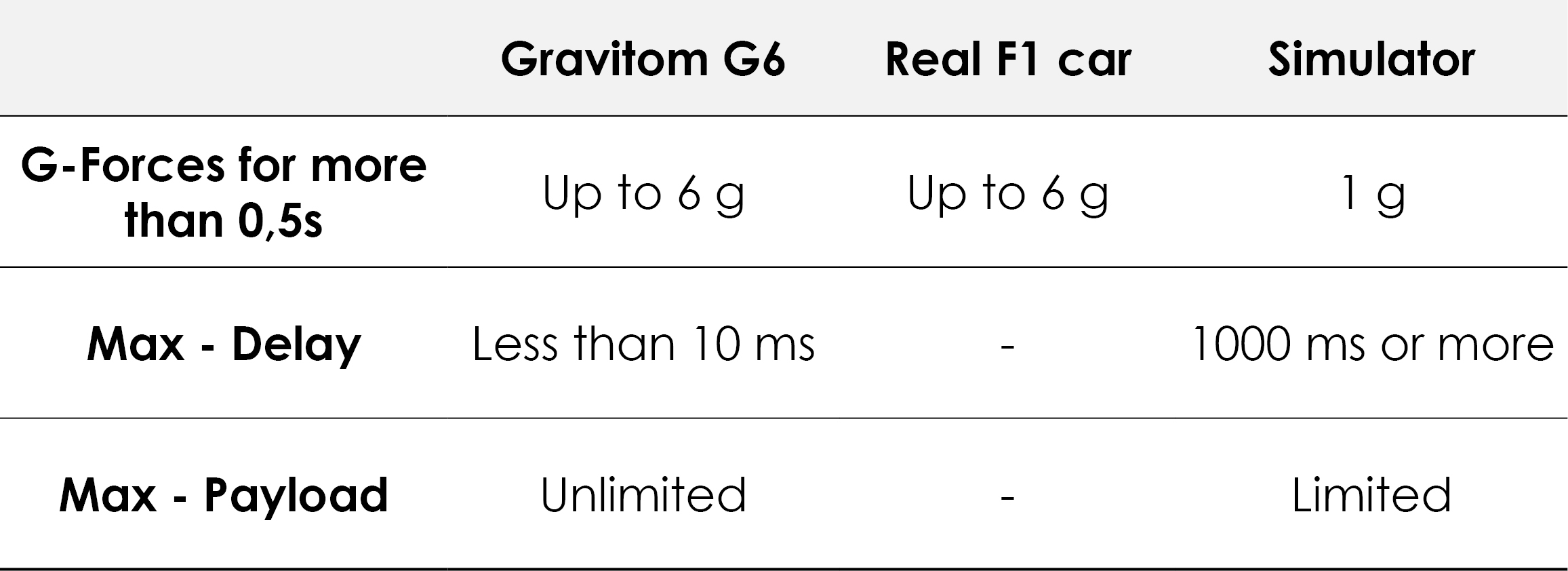 G6 Driving Simulator | Indiegogo