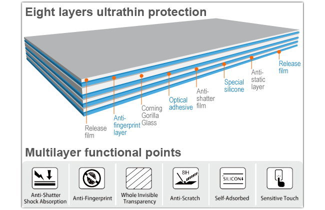 The World's Best Screen Protector for SmartPhones, iPads, Tablets and ...