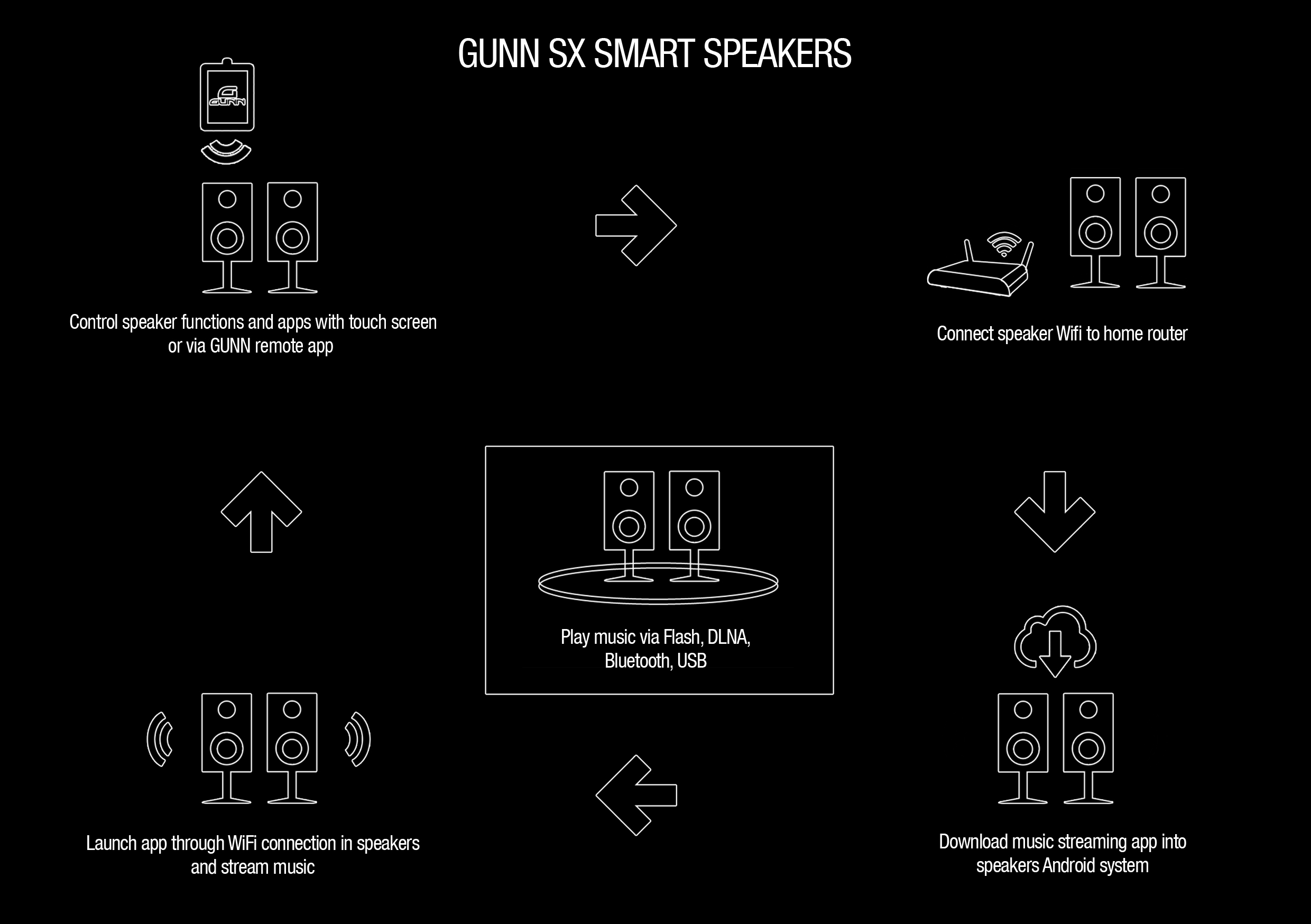 The ultimate music streaming speaker system. | Indiegogo