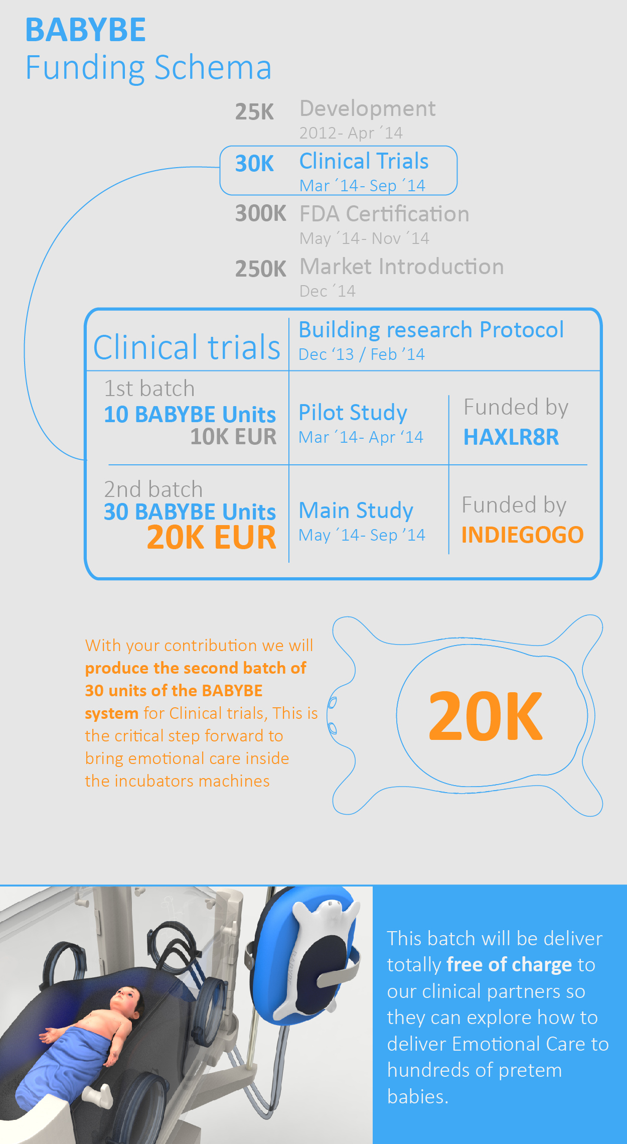 BABYBE, Be with your Baby | Indiegogo