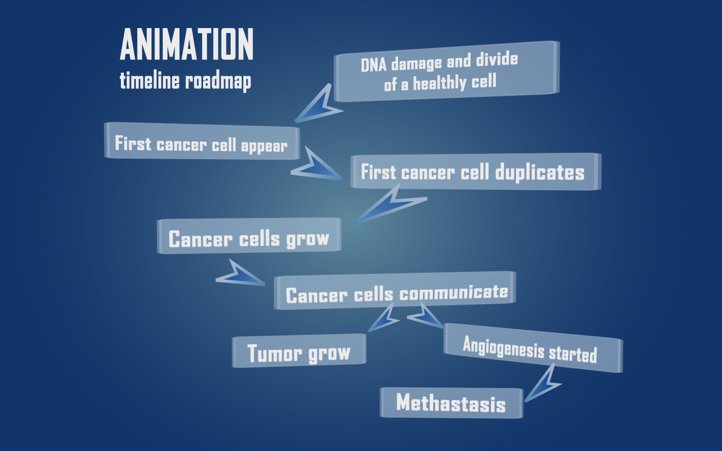 How cancer develops: detailed animation | Indiegogo