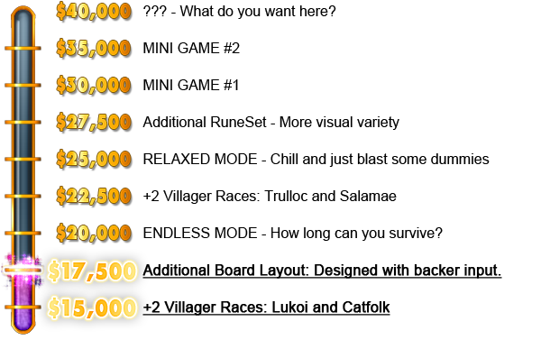 ReignMaker for PC, Mac, and Linux | Indiegogo