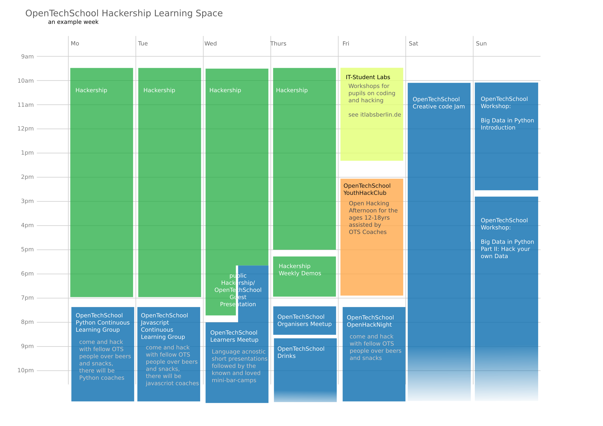 An Apprenticeship for Hackers. A Hackership. | Indiegogo