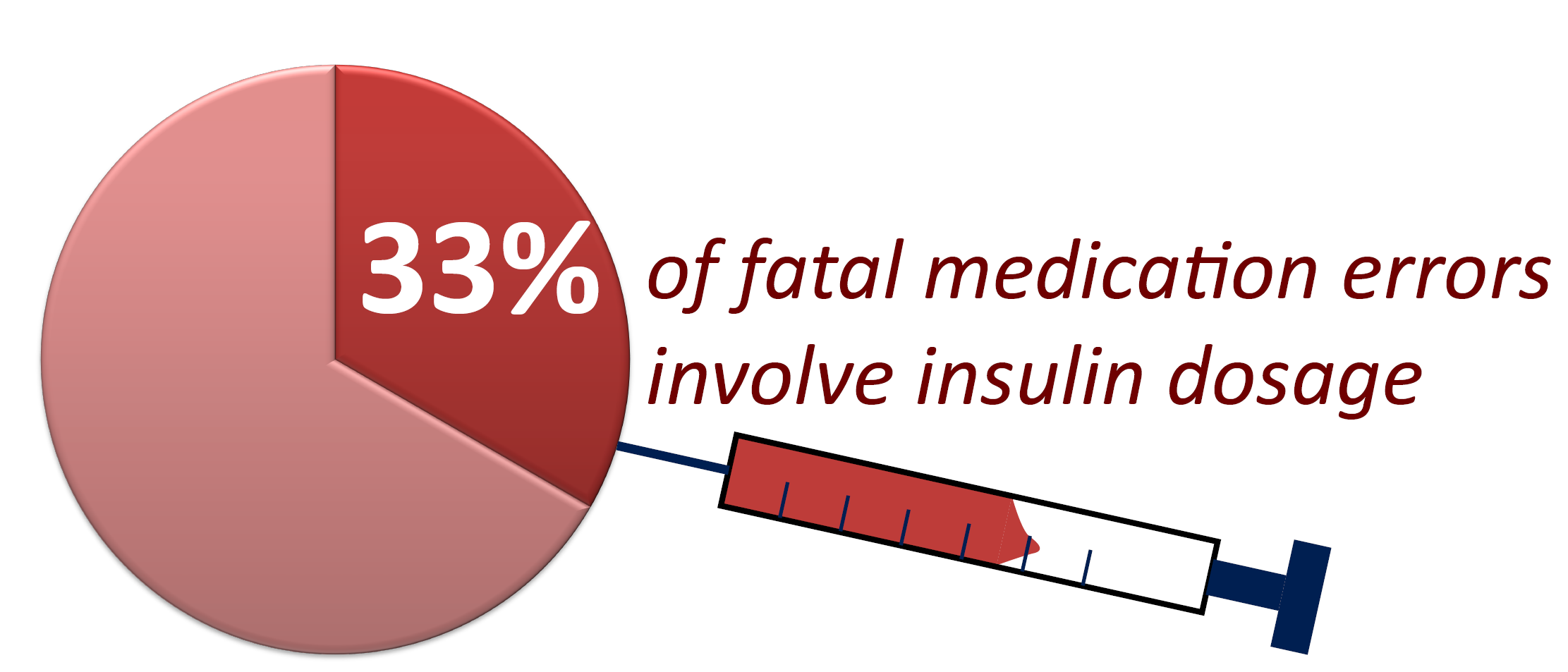 Diabetes Consult: Reducing Fatal Insulin Errors | Indiegogo