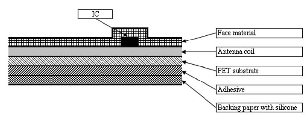 Haloband: Control your smartphone with simple wrist move! | Indiegogo