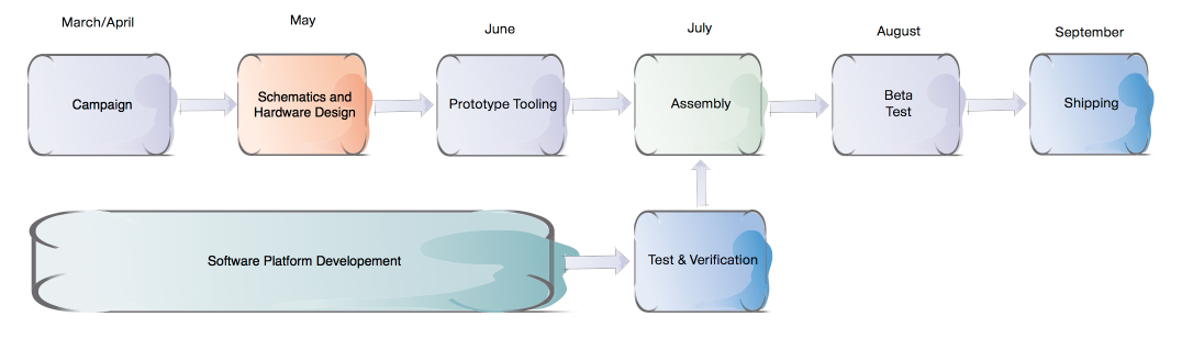 LumiSmart - Smart Desk Lamp connected to your life through Internet of ...
