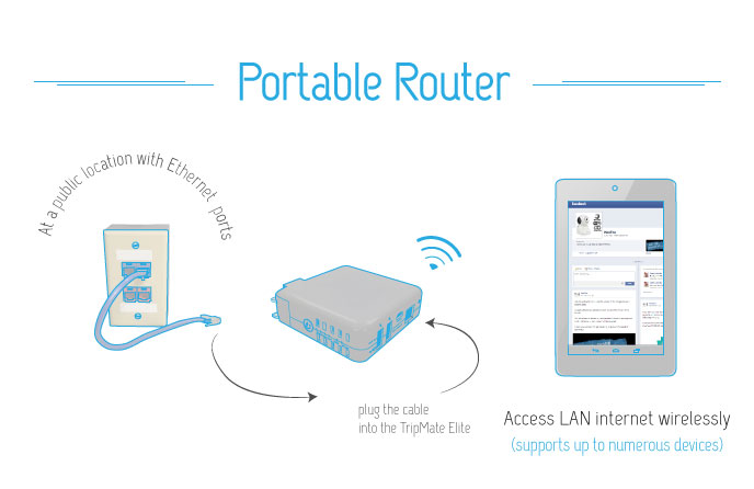 HooToo TripMate Elite - 5-in-1 Portable Traveling Device | Indiegogo
