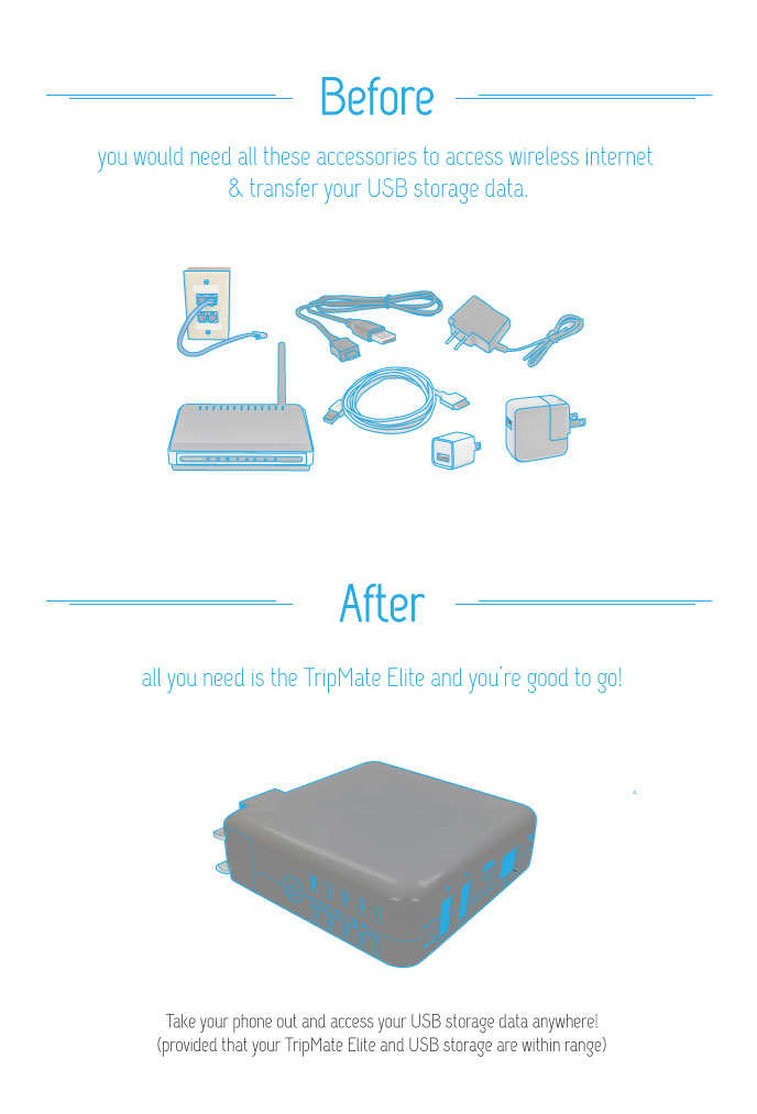 HooToo TripMate Elite - 5-in-1 Portable Traveling Device | Indiegogo