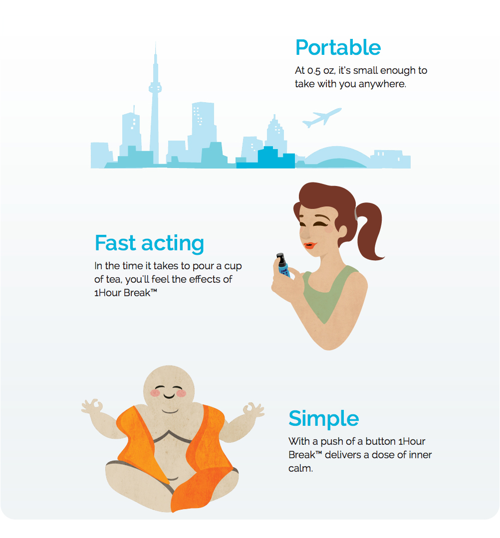 1Hour Break Everyday Stress & Anxiety Relief Spray | Indiegogo
