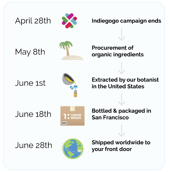 1Hour Break Everyday Stress & Anxiety Relief Spray | Indiegogo