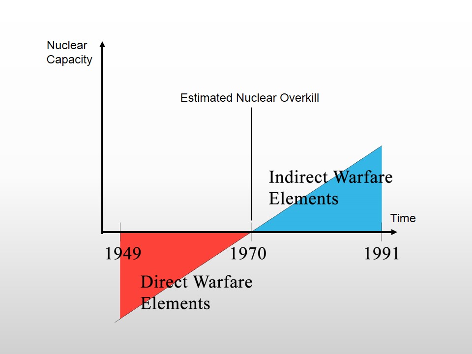 Cold War Grand Strategy: Project Kennedy | Indiegogo