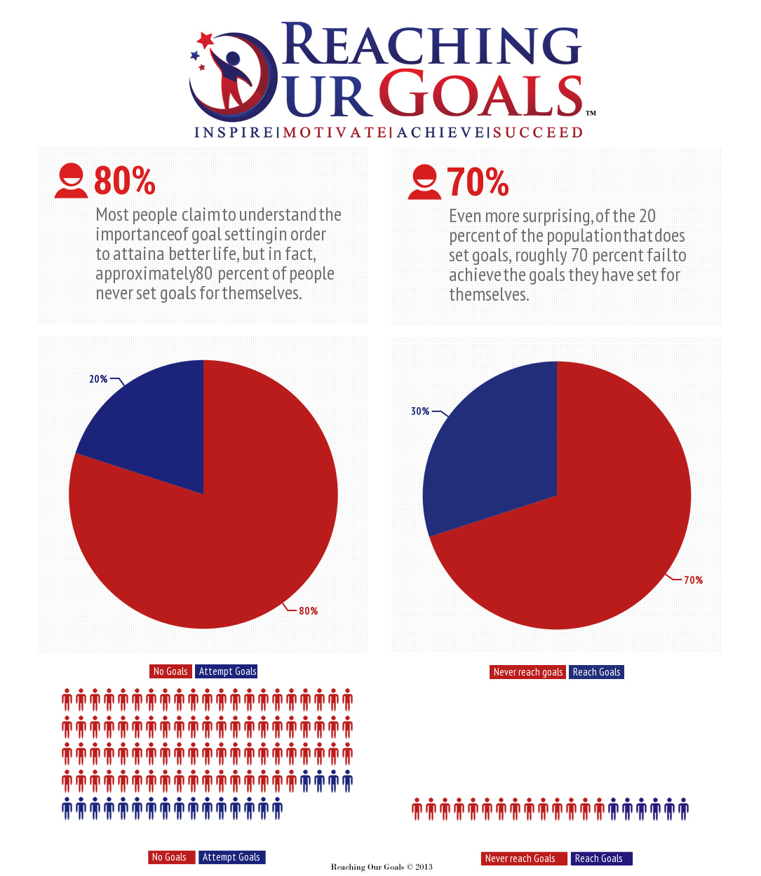 ReachingOurGoals | Indiegogo