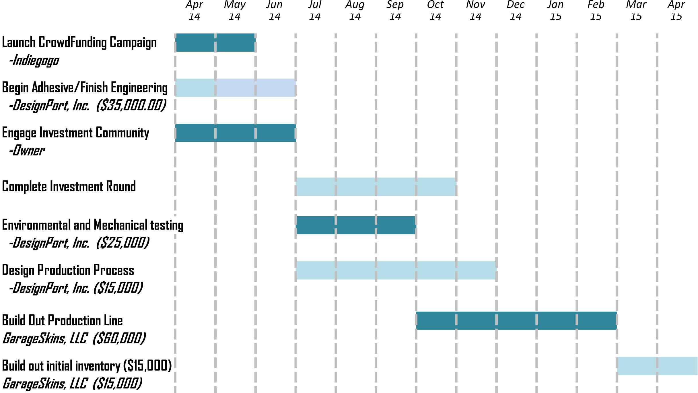 GarageSkins real wood garage door overlays | Indiegogo