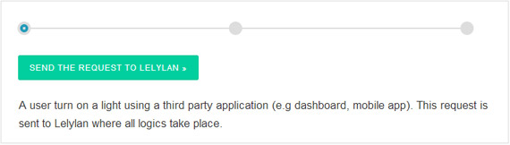 WiFi Home Automation - Arduino AtHeart | Indiegogo