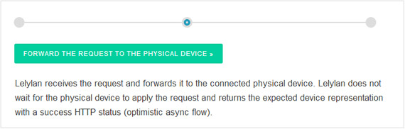 WiFi Home Automation - Arduino AtHeart | Indiegogo