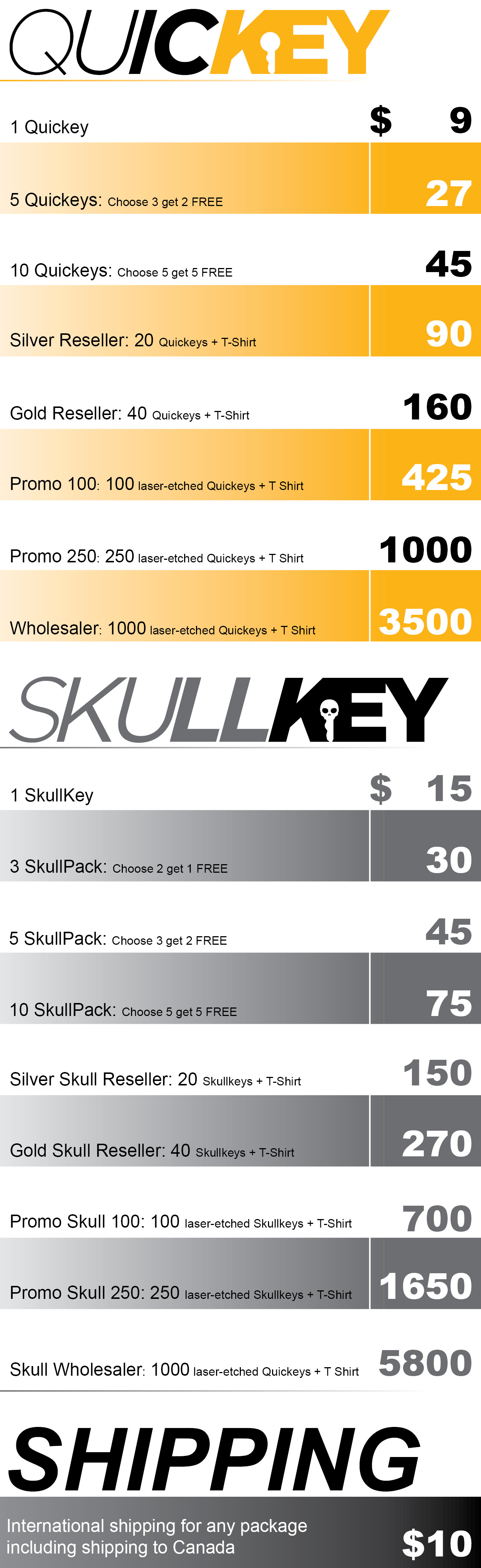 Quickey the key that opens everything but doors | Indiegogo