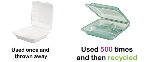 Introducing GO Box -Ultimate Reusable Take-out Box | Indiegogo