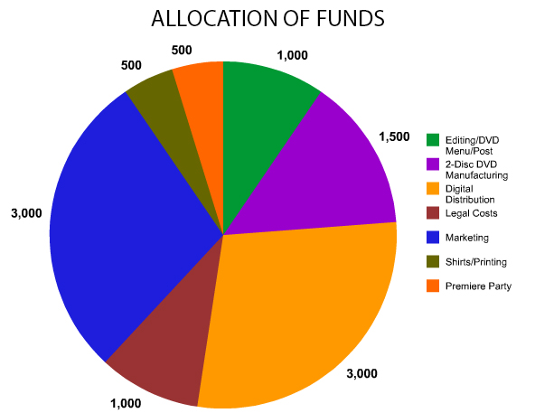The Oatmeal Man | Indiegogo