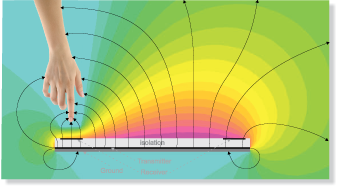 uMotio: Arduino compatible 3D Gesture Controller | Indiegogo