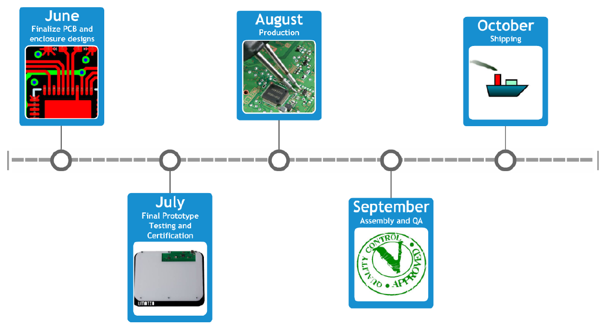 uMotio: Arduino compatible 3D Gesture Controller | Indiegogo