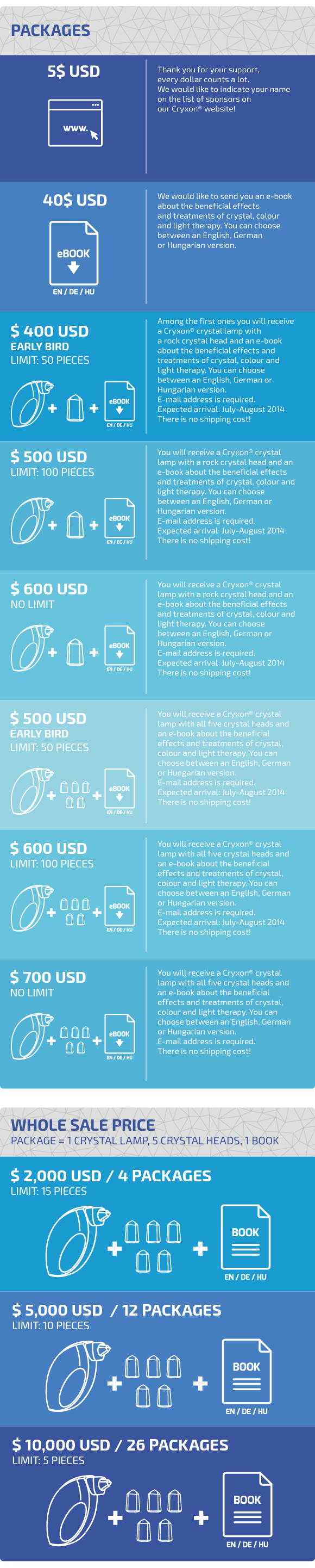 CRYXON CRYSTAL LAMP: REVOLUTIONARY LEAP IN LIGHT THERAPY | Indiegogo